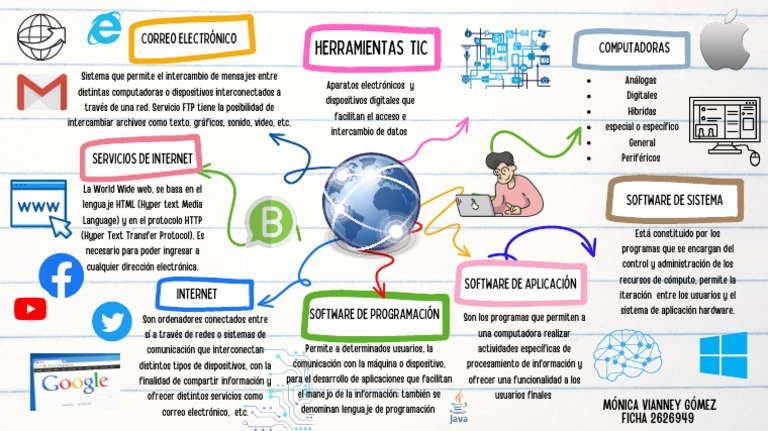 Evidencia GA1-220501046-AA1-EV01 Mapa Mental | PDF | Hardware de la ... Evidencia GA1-220501046-AA1-EV01 Mapa Mental | PDF | Hardware de la ...