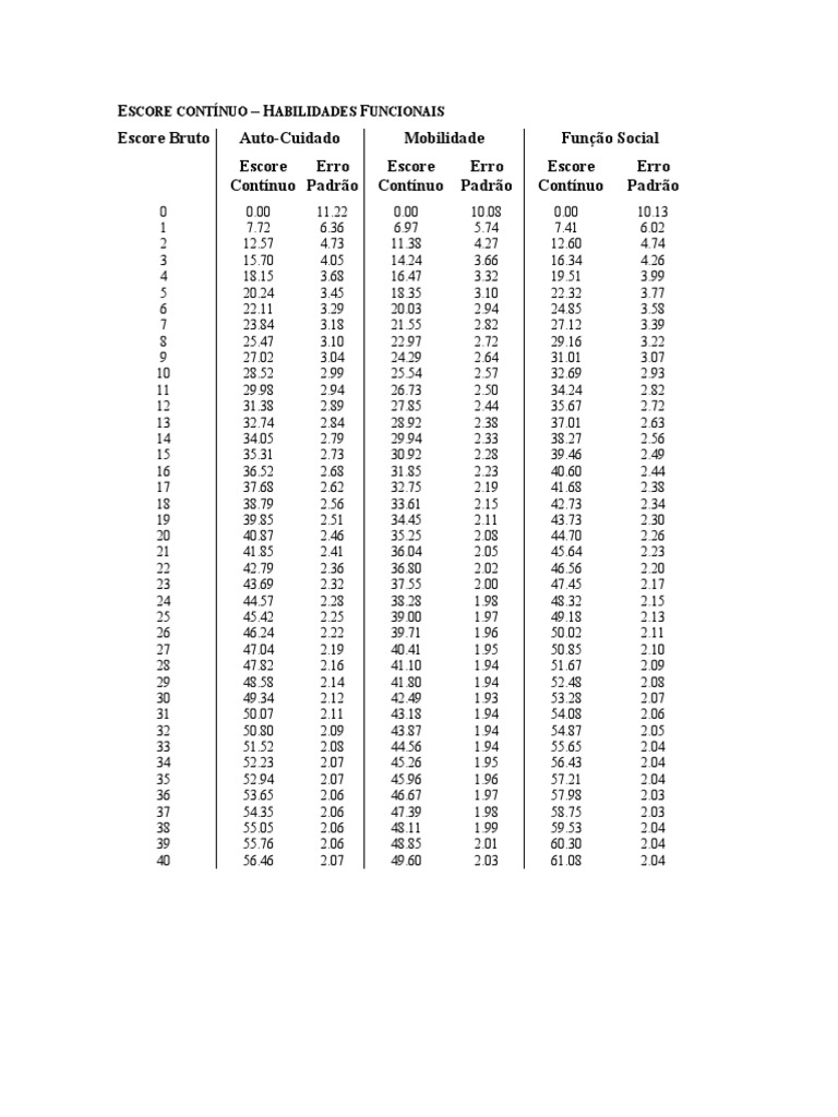 Tabela Escore Continuo HF Errata | PDF