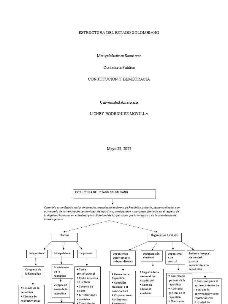 Mapa Conseptual Estructura Del Estado | PDF | Judicaturas | Estado ...