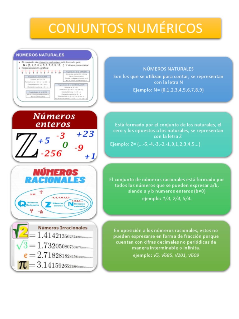 Infografia Conjuntos Numericos | PDF