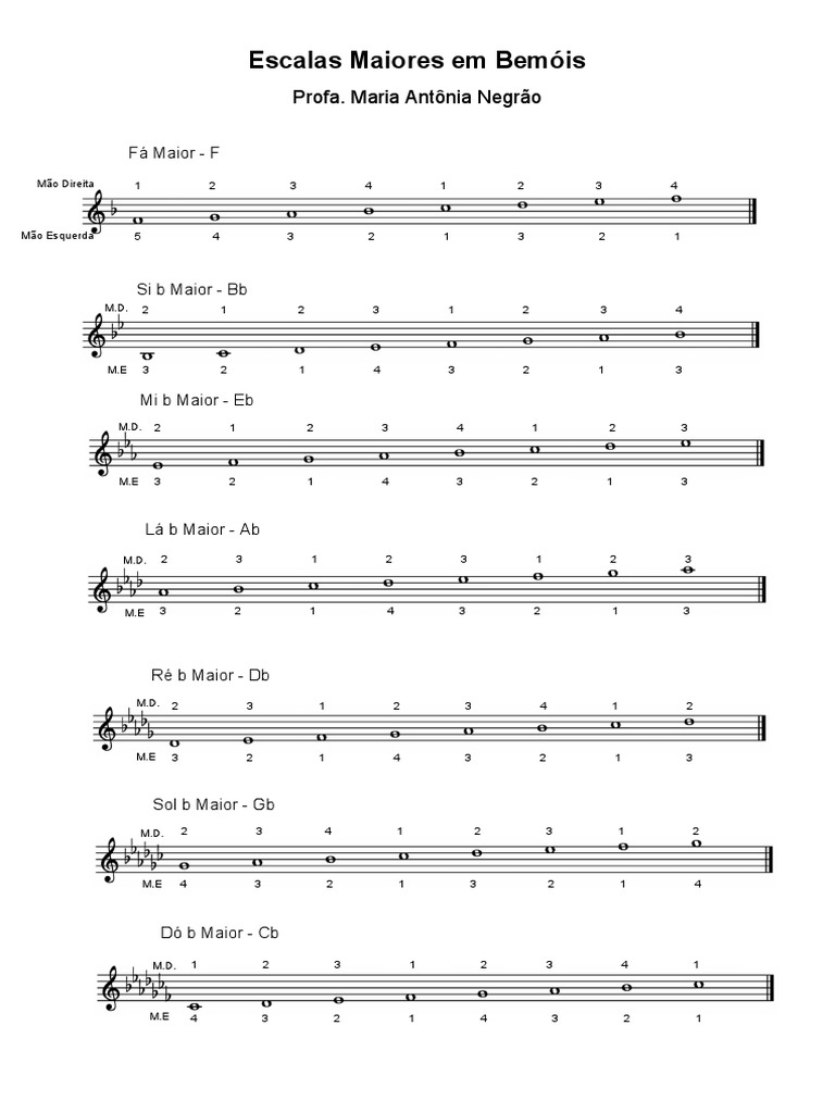 Tabela Das Escalas Maiores Naturais Escalas Musicais Teoria De Piaget