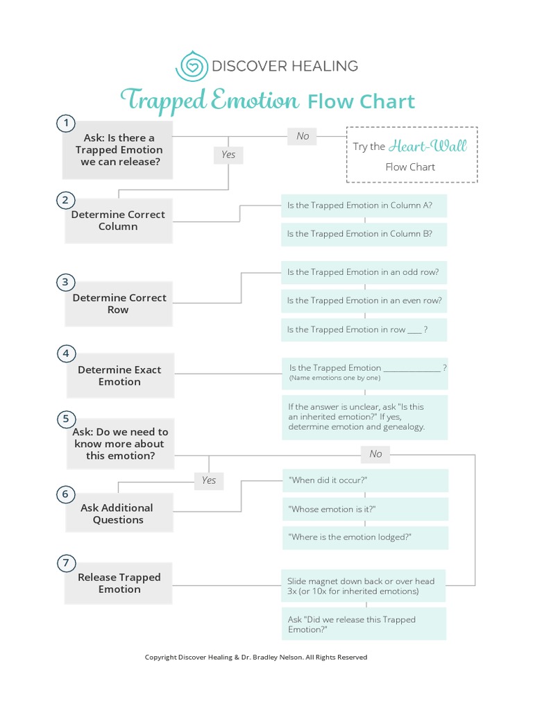 FlowChart Trapped Emotion | PDF