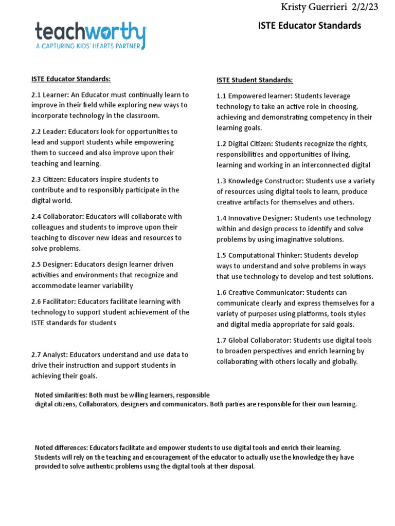 Educator Iste Standards-1 | PDF | Learning | Communication