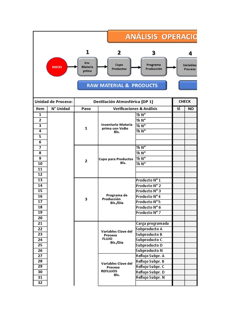 Análisis Operacional - Checklist - Rev. 04 - 20-11-2022-LEPV | PDF