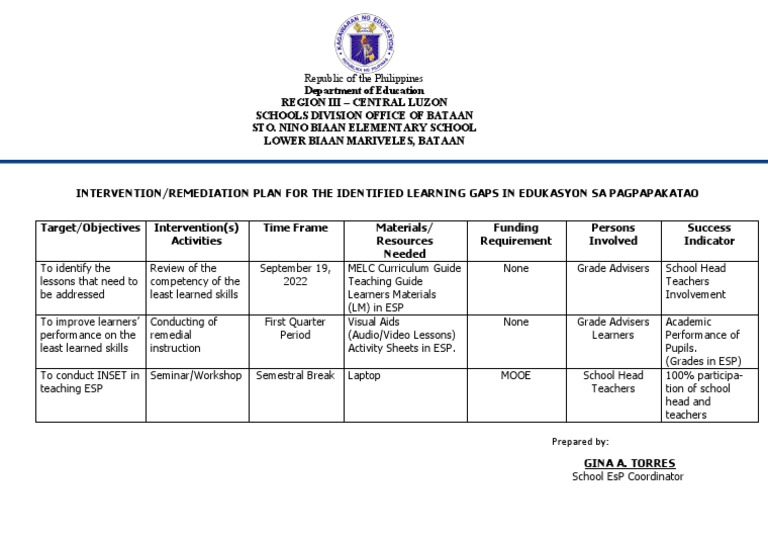 Identified Learning Gaps in EsP | PDF | Teachers | Pedagogy