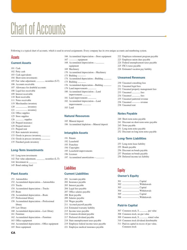 Charts of Accounts 1675951869 | PDF | Expense | Debits And Credits
