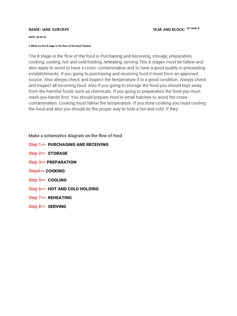 Name: Jane Gorospe Year and Block | PDF