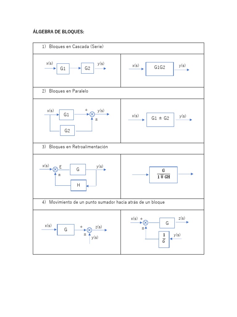 Álgebra de Bloques | PDF
