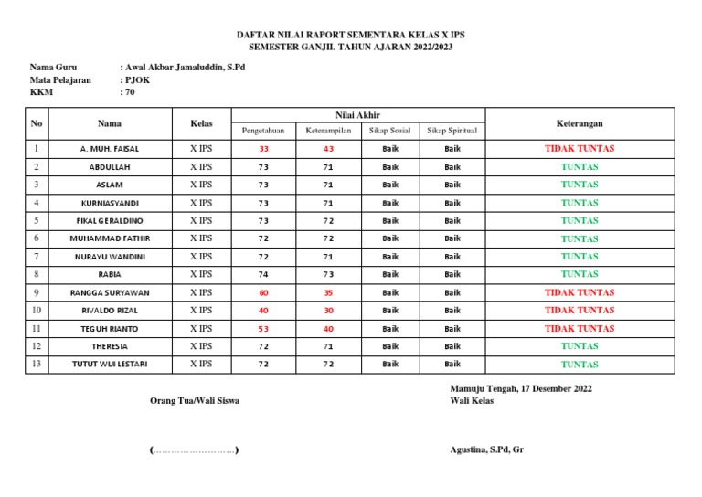 Daftar Nilai Raport Sementara | PDF