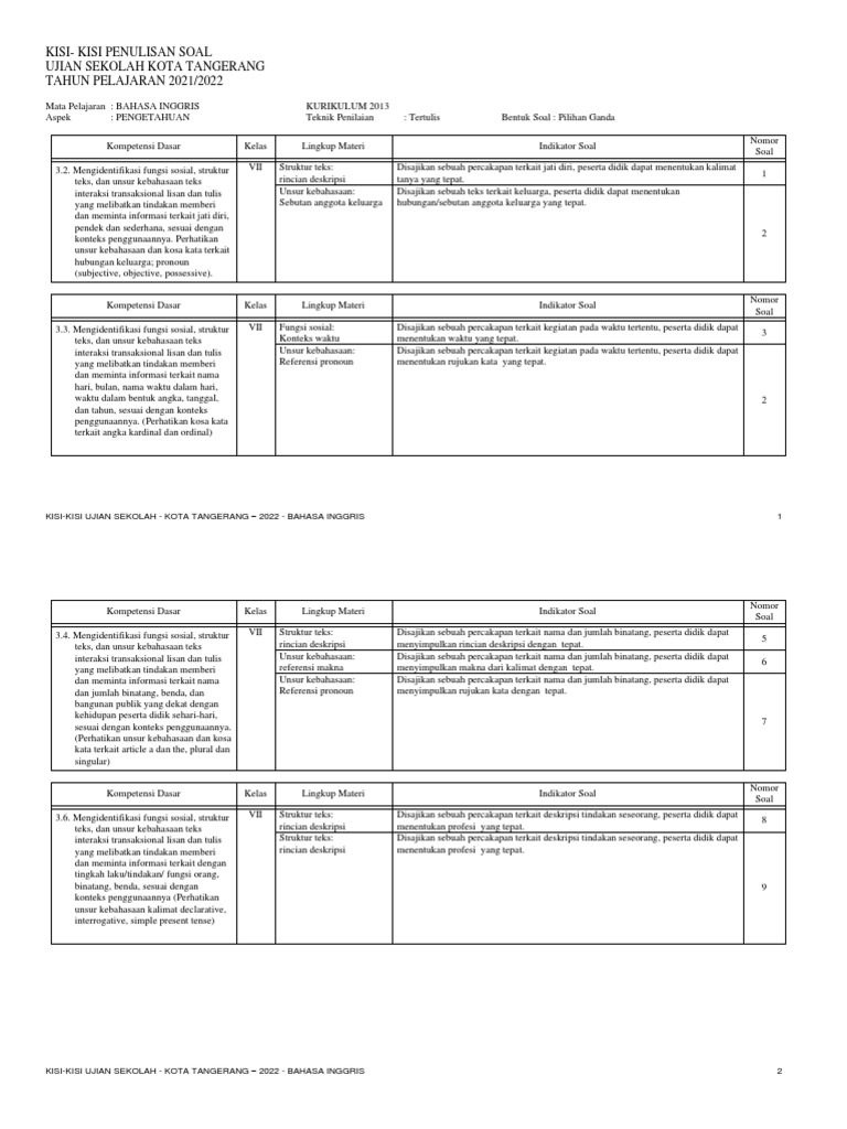 Kisi Kisi Us 2022 | PDF