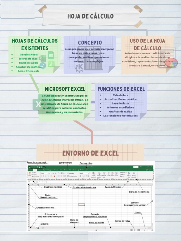 Mapa Conceptual de La Hoja de Calculo | PDF