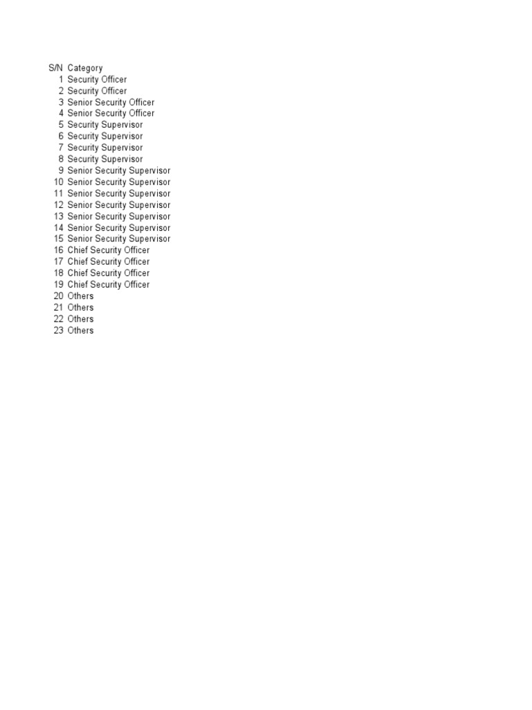Training Records | PDF | Security Guard | Supervisor Training Records | PDF | Security Guard | Supervisor