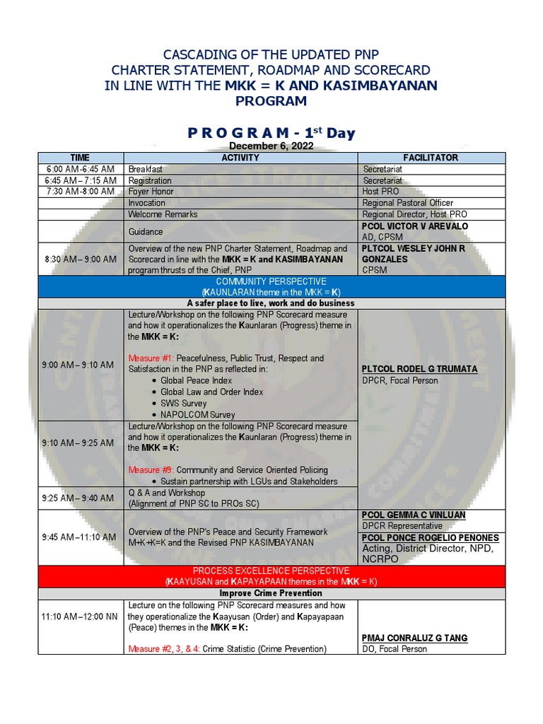 PNP Charter, Roadmap, and Scorecard Update | PDF