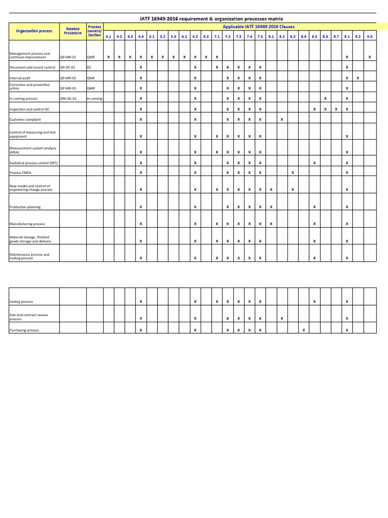 IATF 16949 Requirement QMS Process (Sample) | Download Free PDF ...