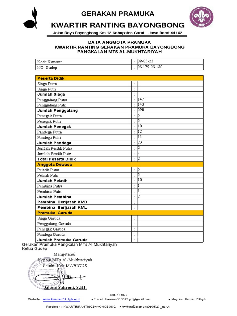 Format Pendataan Potensi Pendataan | PDF