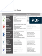 Capgemini's Seven Core Values Explained | PDF | Value (Ethics) | Integrity