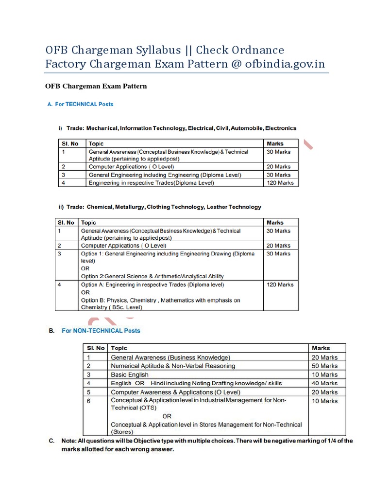 OFB Chargeman Syllabus PDF | PDF