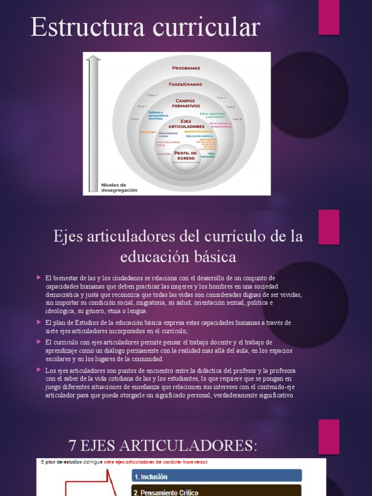 Estructura Curricular y Ejes Articuladores Nueva Escuela Mexicana | PDF | Plan de estudios ...