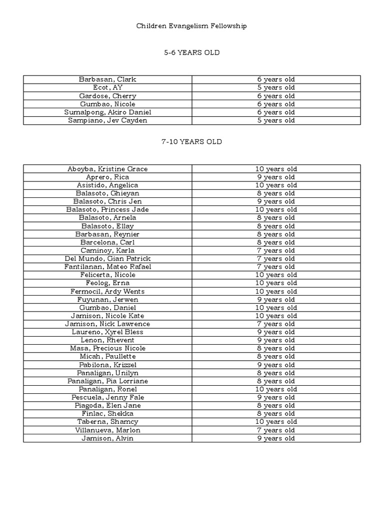 Children Evangelism Fellowship | PDF