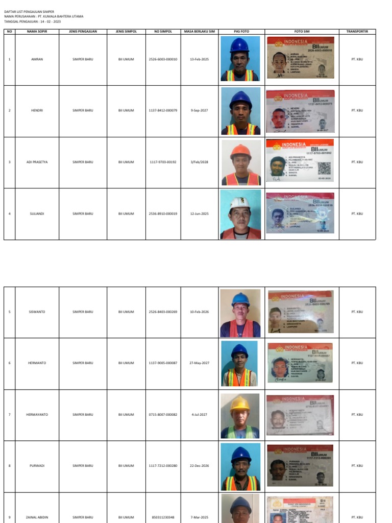 PT. KBU 14022023 (Permohonan Pembuatan Simper Driver) | PDF