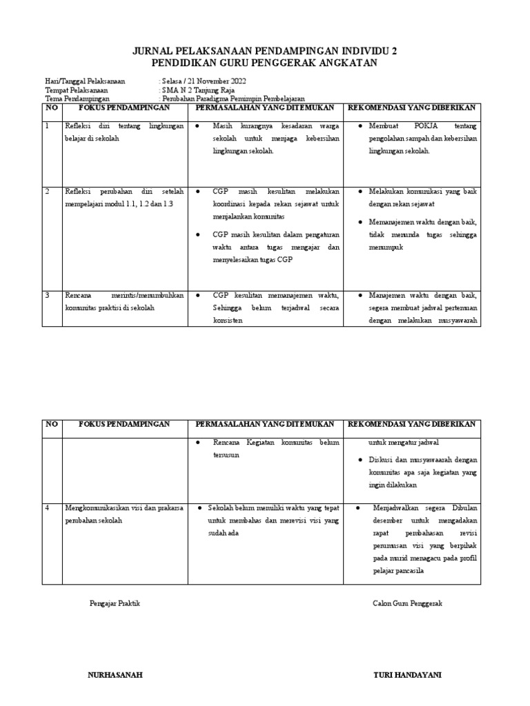 Jurnal PI 2 | PDF | Karier & Perkembangan