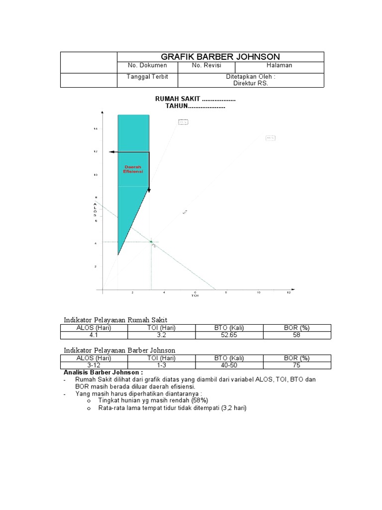 Grafik Barber Johnson | PDF