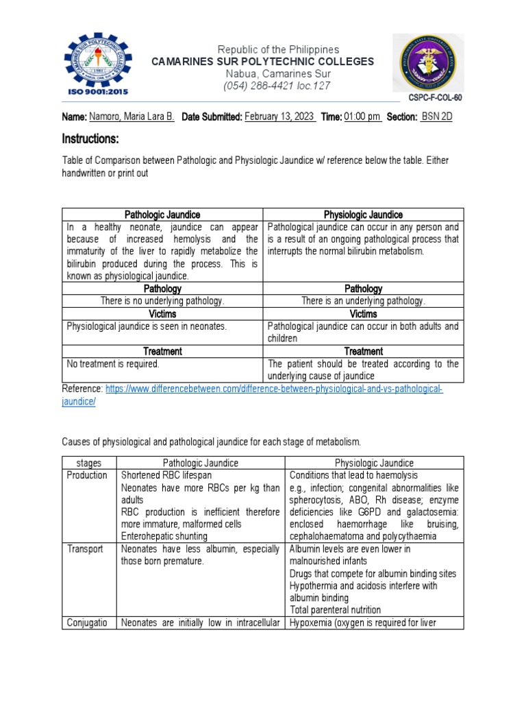NCM 109 SL Assignment | PDF | Medical Specialties | Clinical Medicine