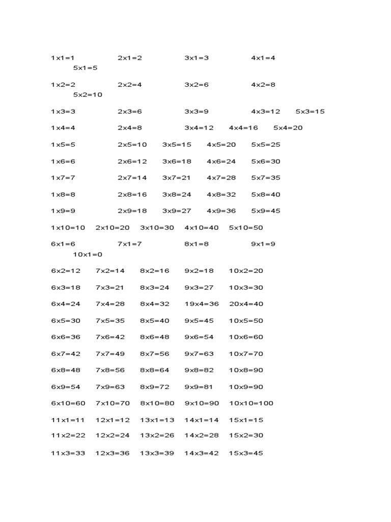 Perkalian 1 1000 | PDF