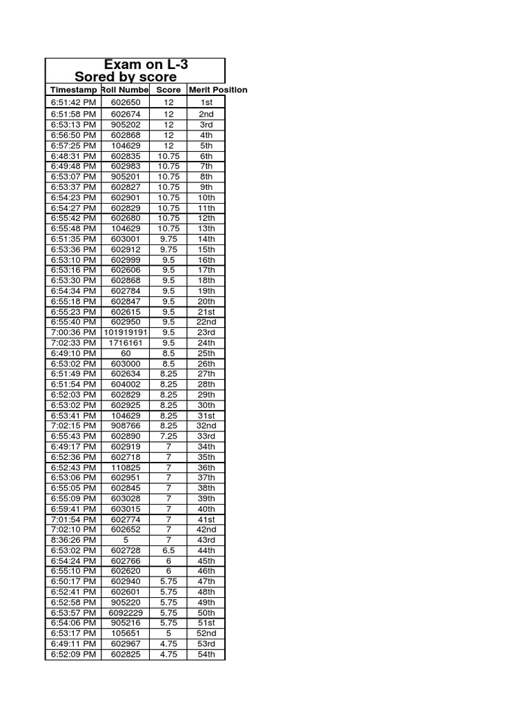 Exam On L-3 Final Result | PDF | Military Operations | Battles