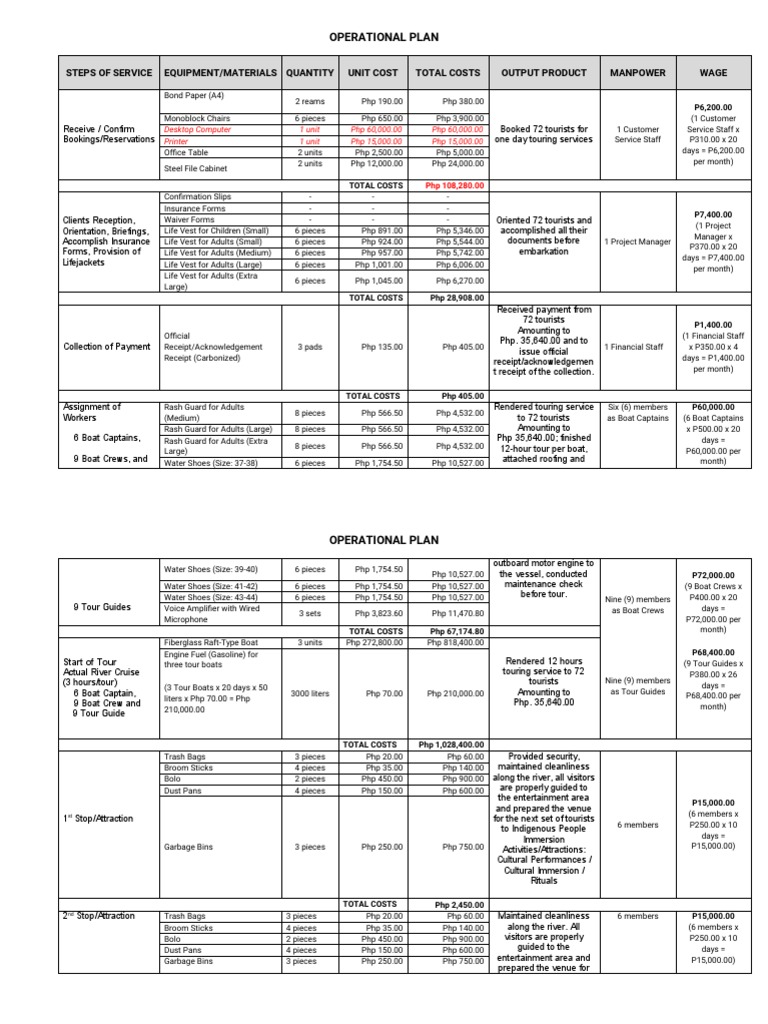River Tour Operational Plan | PDF | Manufactured Goods