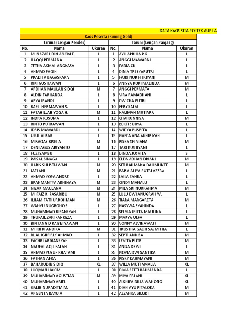 Data Kaos SITA 2023 | PDF