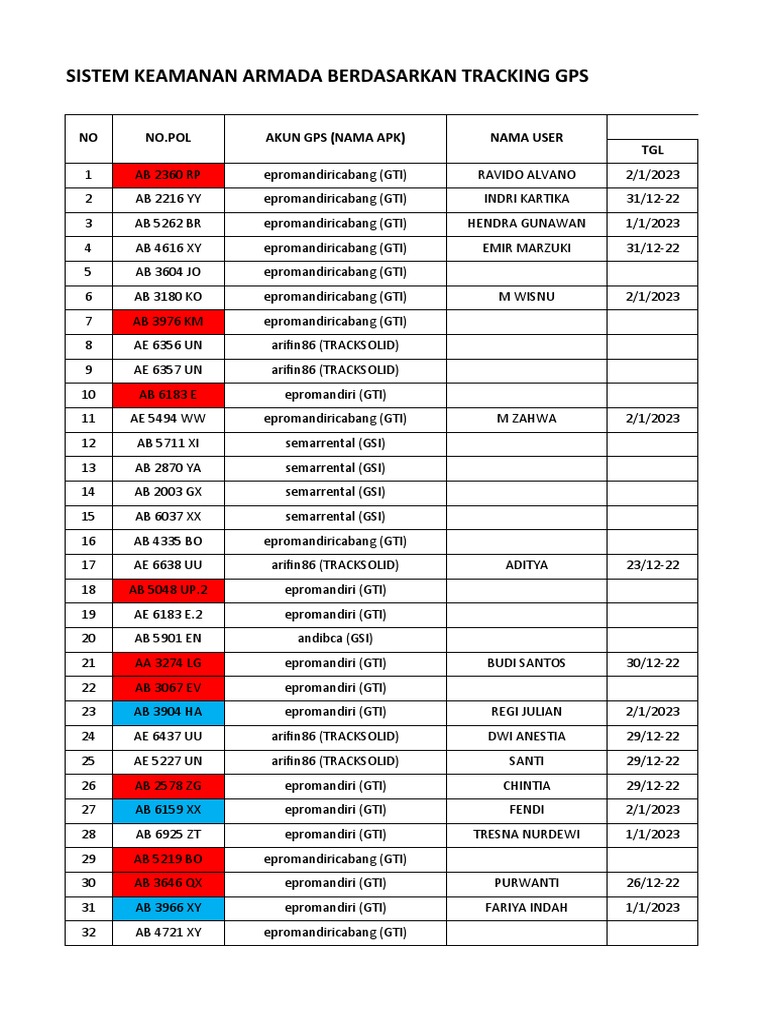 Data Cek | PDF