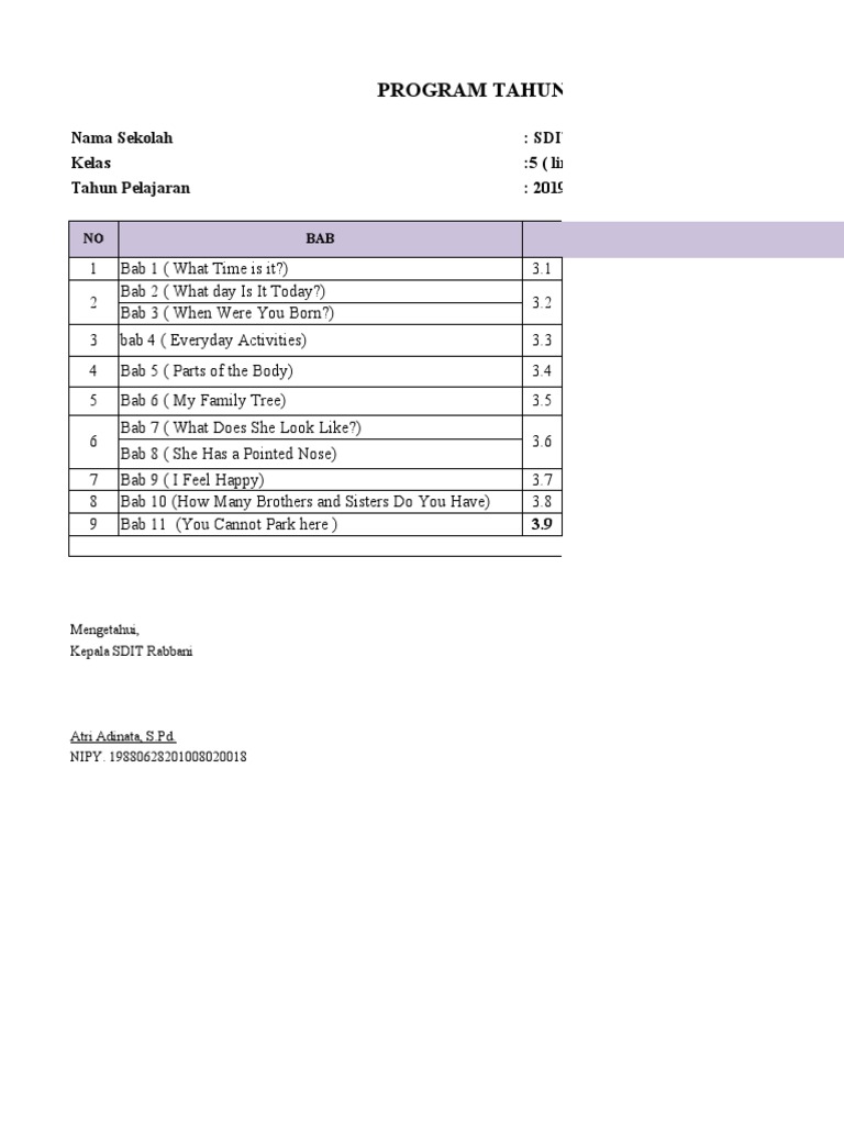 Program Tahunan Bahasa Inggris SDIT 5 | PDF