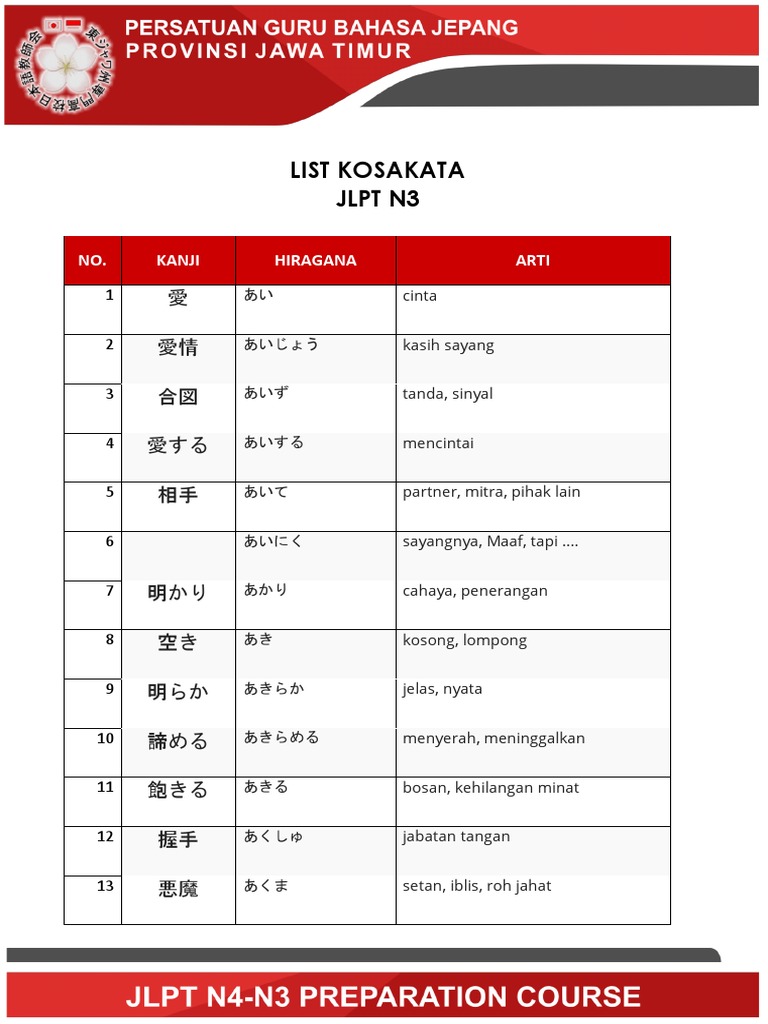 List Kosakata JLPT N3 | PDF