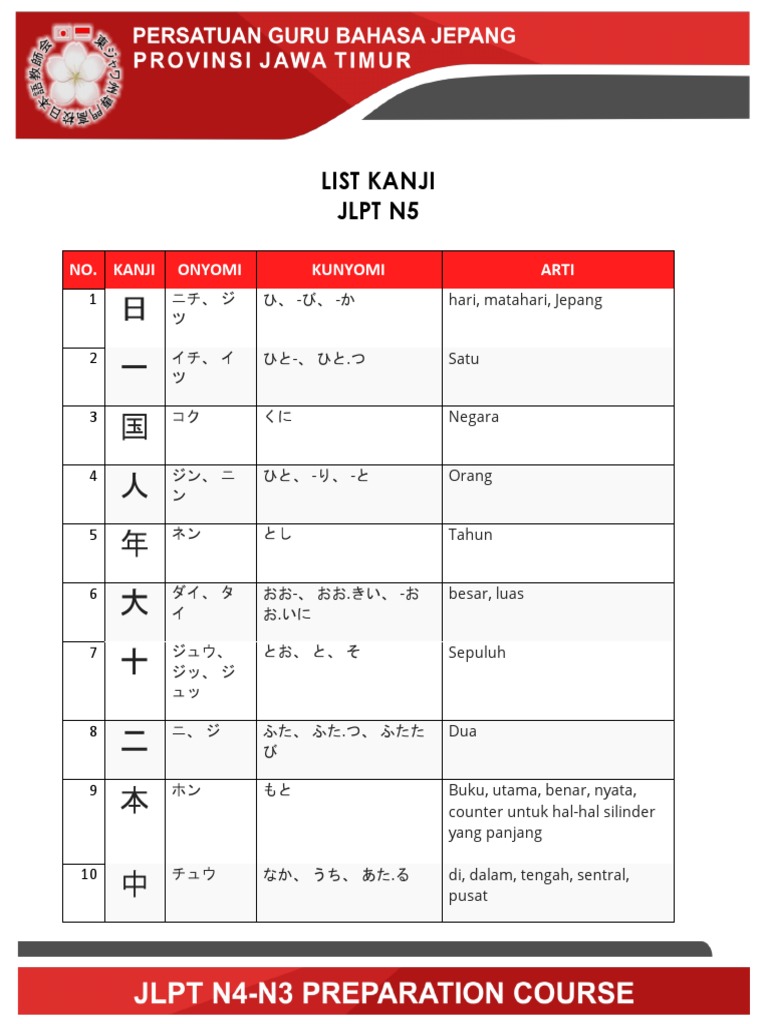 List Kanji JLPT N5 Lengkap | PDF