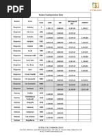 Quezon City ZIP Code (Philippines) | PDF | Metro Manila | Philippines