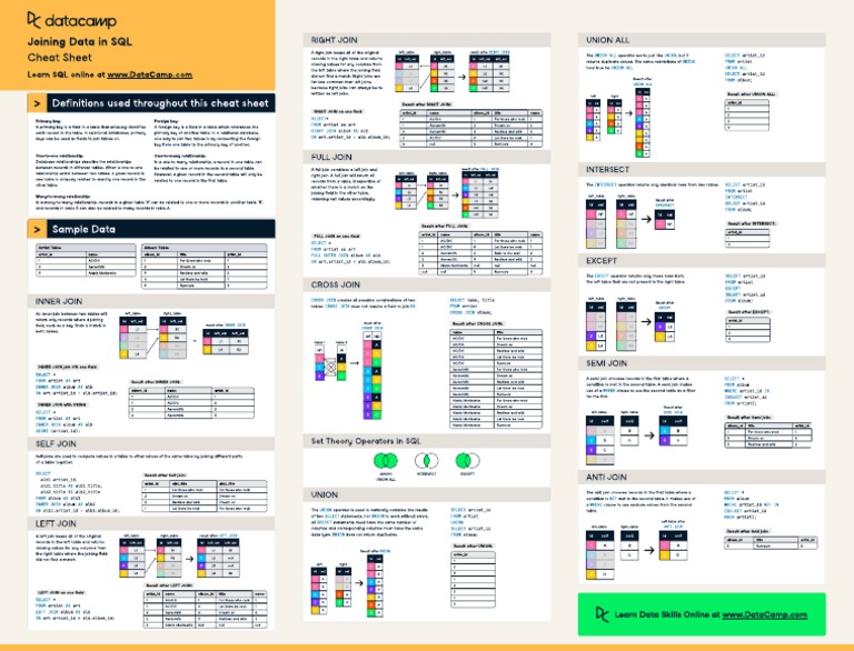SQL Joins Cheat Sheet | PDF | Computer Data | Software Design SQL Joins Cheat Sheet | PDF | Computer Data | Software Design
