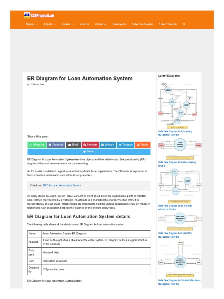 123projectlab Com Er Diagram For Loan Automation System | PDF | System | Data Model