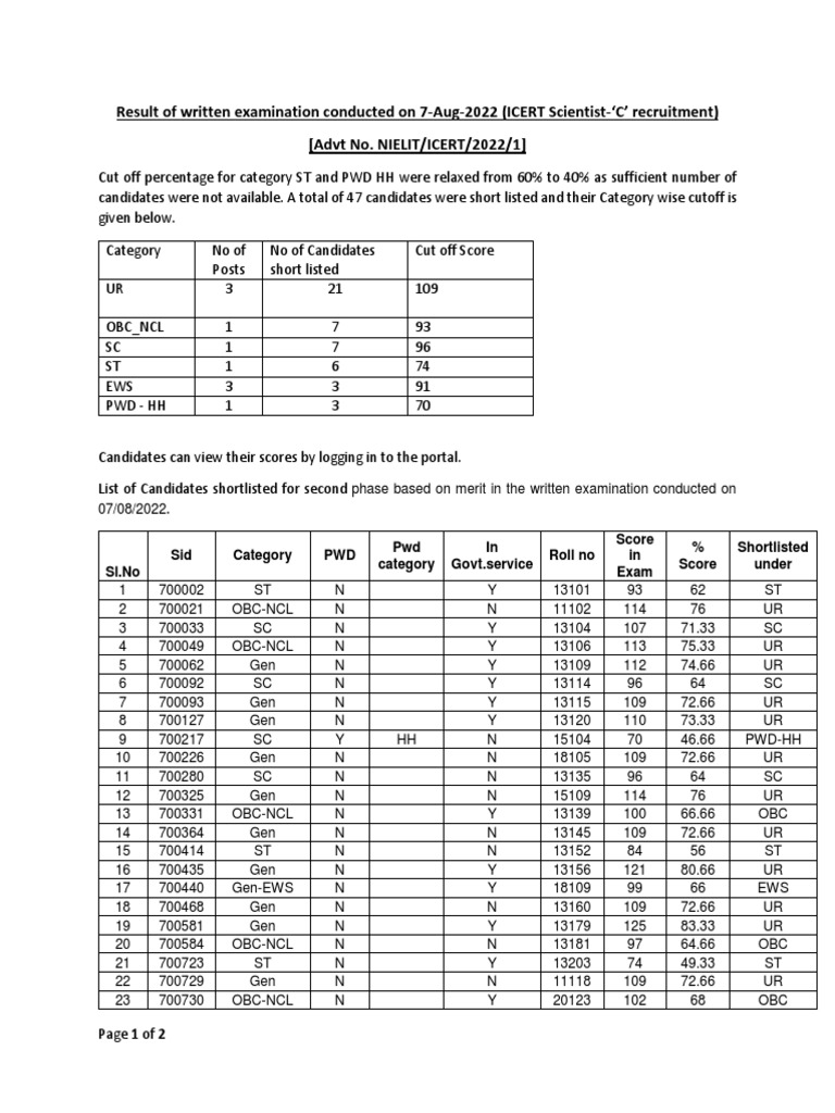 Icert Written Exam Result | PDF | Qualifications | Vocational Education