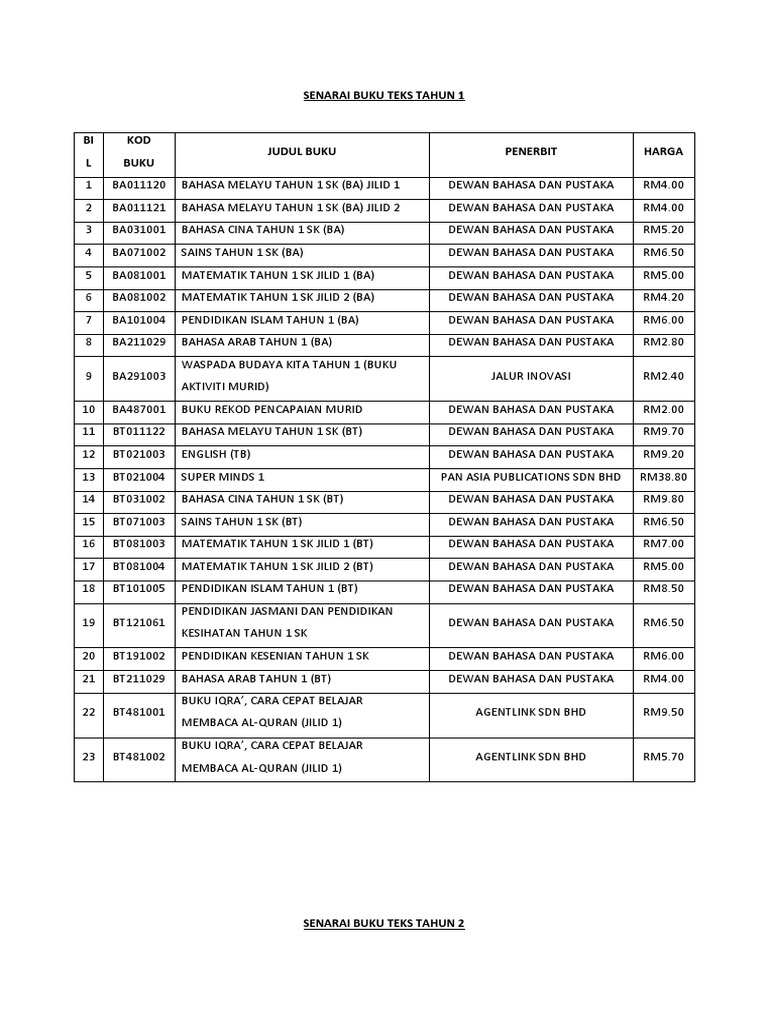 Senarai Buku Teks | PDF