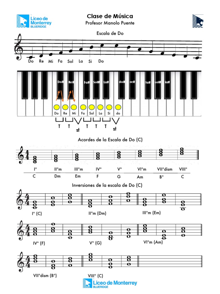 Grados e Inversiones en 6 Escalas | PDF | Escala (música) | Acorde (Música)