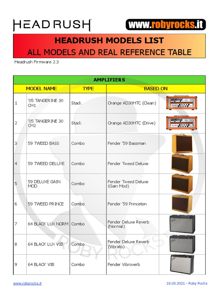 Headrush Models 2.3 | PDF | Electronics | Music Technology