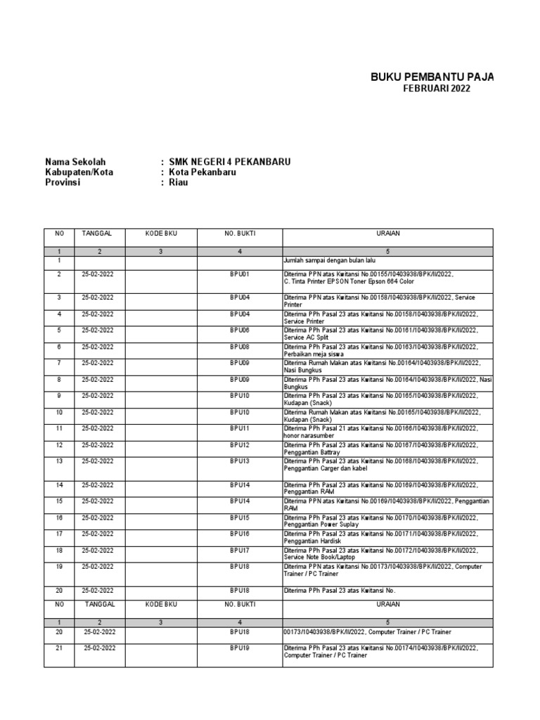 BPP Feb Bos Reg 2022 | PDF