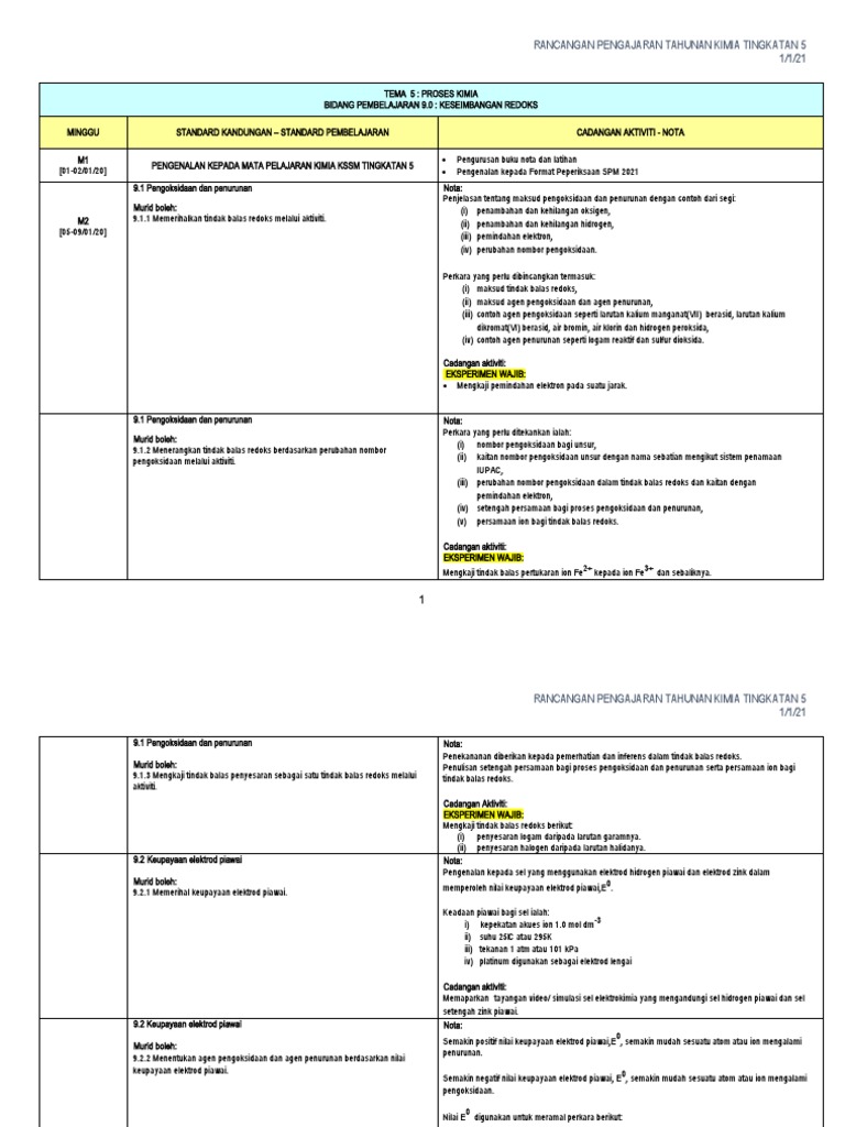 RPT Kimia 5a Siap | PDF