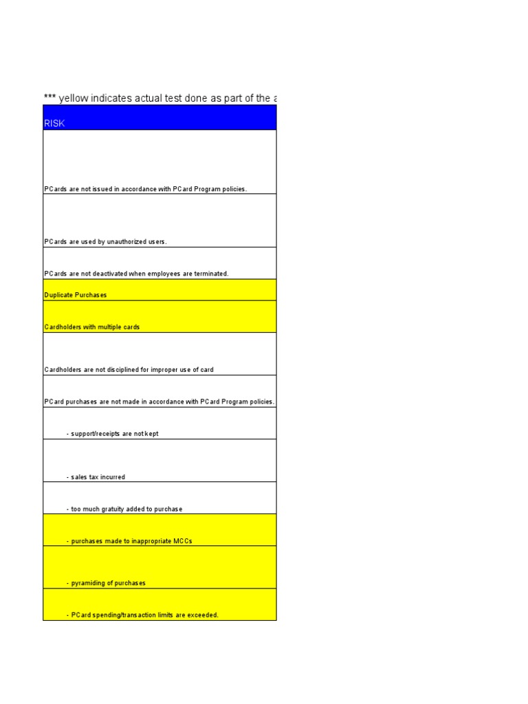 PCard Program Risk and Control Audit | PDF | Receipt | Business