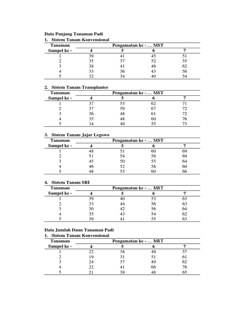 Data Pengamatan Tanaman Padi | PDF