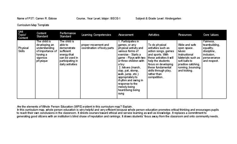 Curriculum Mapping-Carren Estose | PDF | Curriculum | Learning