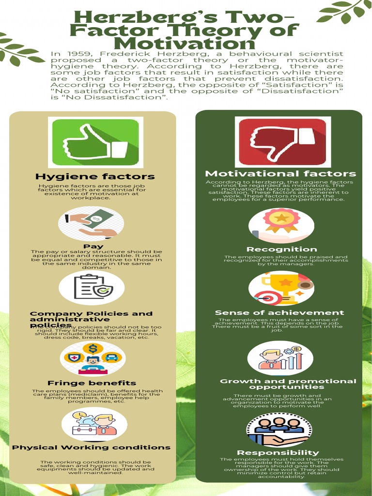 Herzberg's Two-Factor Theory Explained | PDF | Workplace | Employee ...