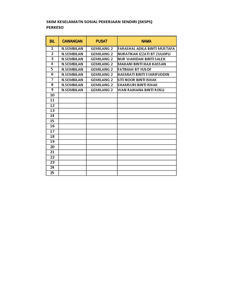 Borang Perkeso | PDF