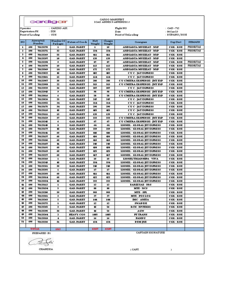 06 Januari 2023 Manifest Koe | PDF